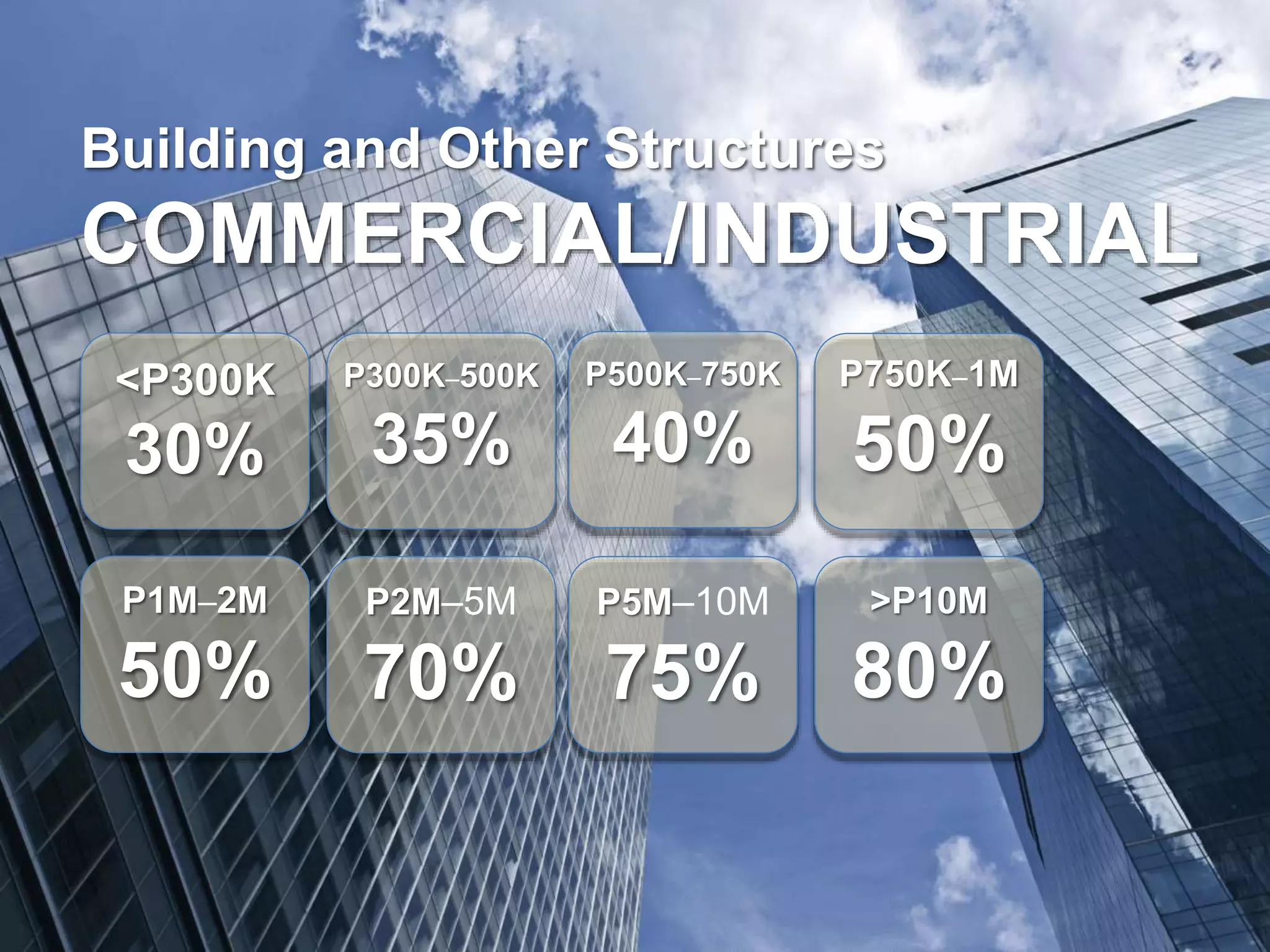 Real property tax slideshow | PPTX