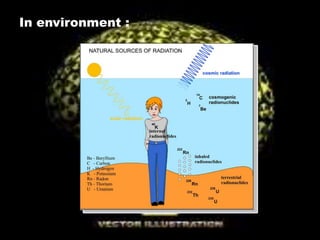 Real radiation pollution | PPTX