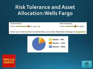 Personal Investment Plan | PPTX