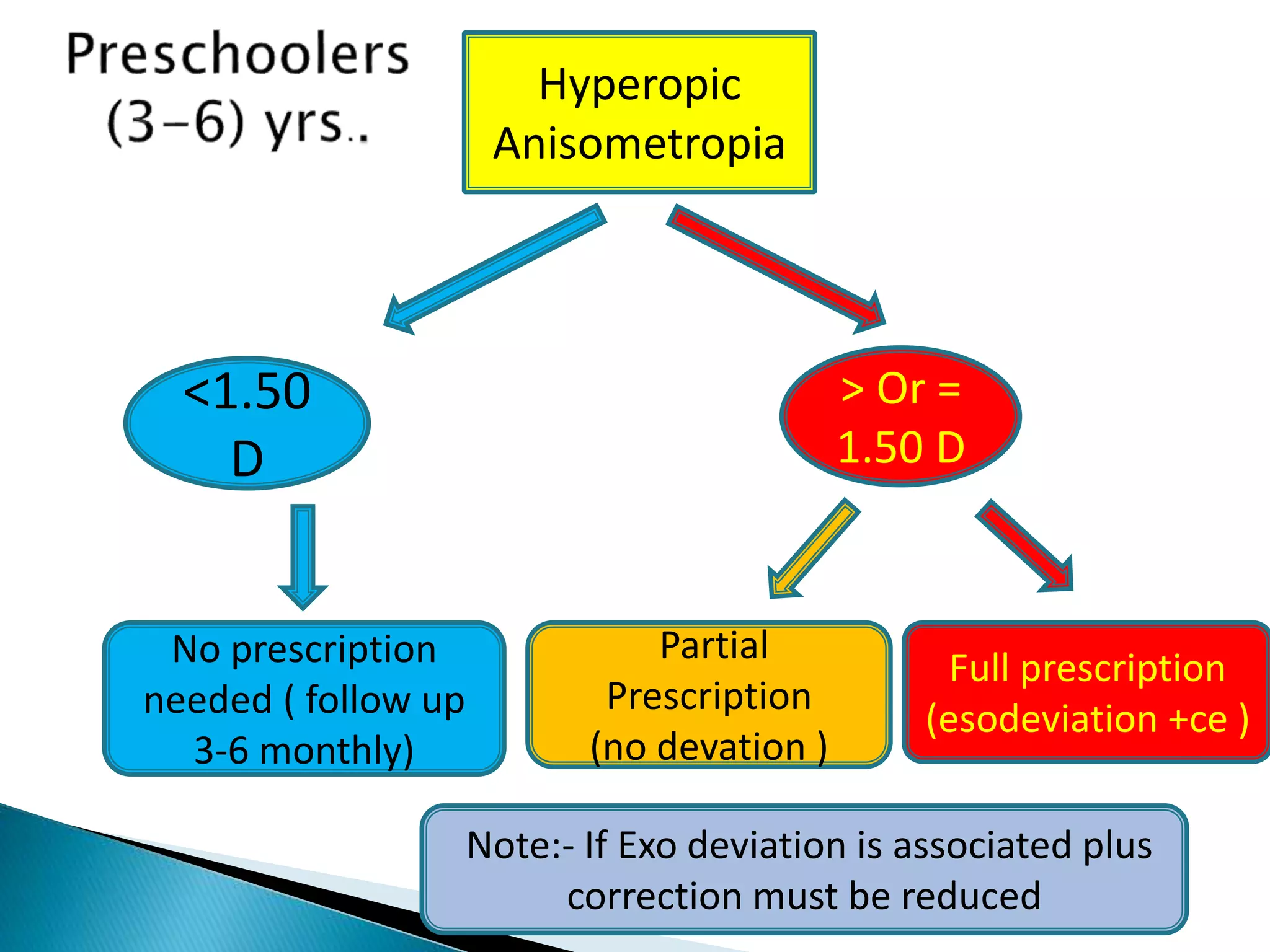 Real Refractive error and spectacle correction.ppt