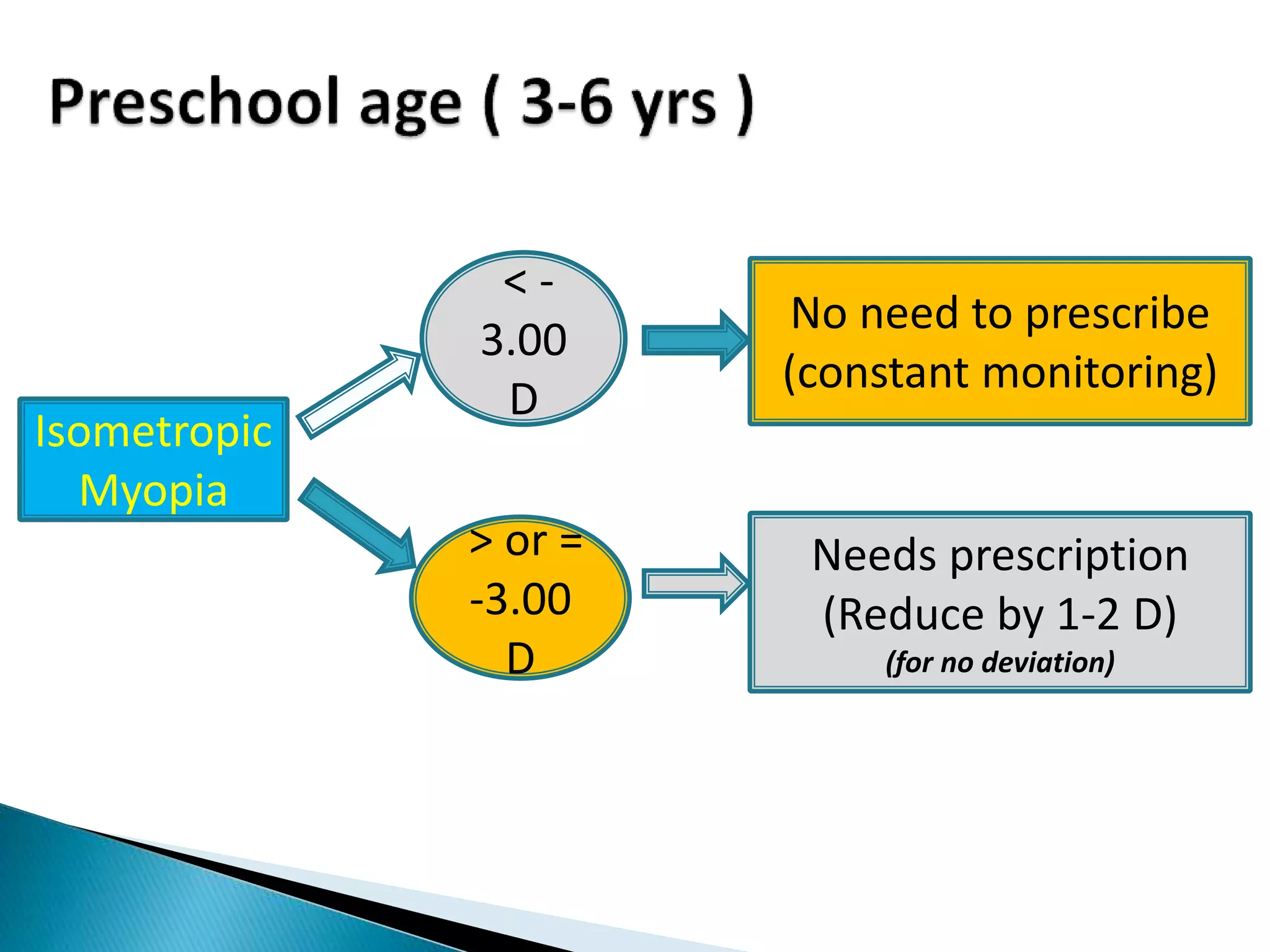 Real Refractive error and spectacle correction.ppt