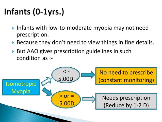 Real Refractive error and spectacle correction.ppt