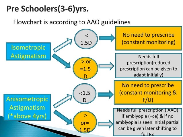 Real Refractive error and spectacle correction.ppt