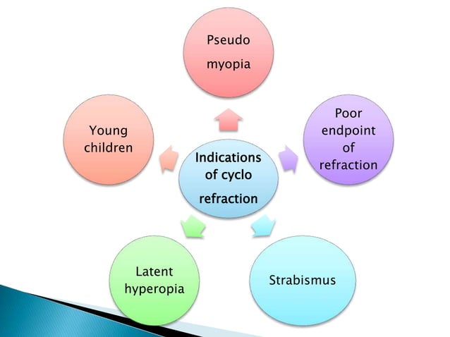 Real Refractive error and spectacle correction.ppt