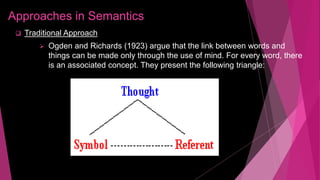 Semantics [Report in Language Study] | PPTX