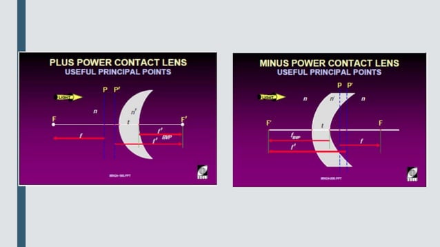 soft contact lens optics and soft contact lens materials | PPTX