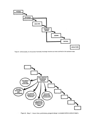 Glenn Vanderburg — Real software engineering | PDF