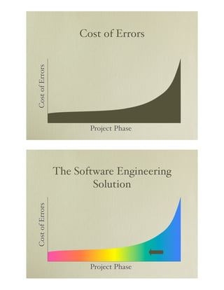 Real software engineering | PDF