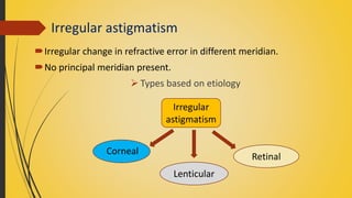 Real subjective refraction in astigmatism | PPTX