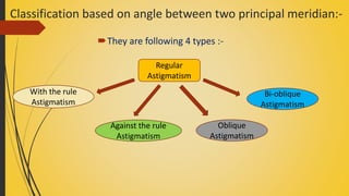 Real subjective refraction in astigmatism | PPTX