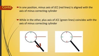 Real subjective refraction in astigmatism | PPTX
