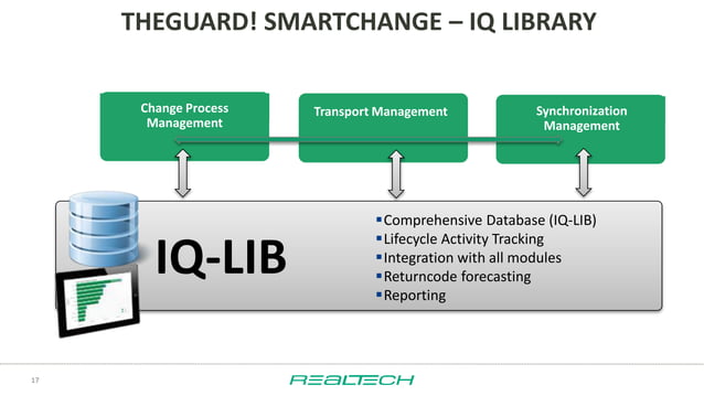 REALTECH SmartChange Solution 2019 | PPT