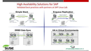 SAP Migrations made easy | PPTX | Operating Systems | Computer Software and Applications