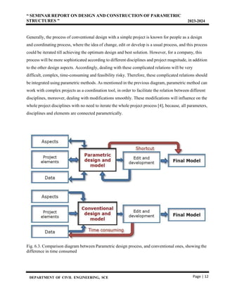 design and construction of parametric structures | PDF