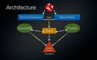Alpha Streaming Realtime | PPT