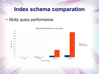 Real time indexes in Sphinx, Yaroslav Vorozhko | PDF | Databases ...