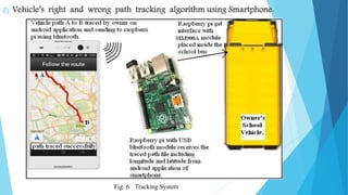 Real Time Vehicle Monitoring Using Raspberry Pi | PPT