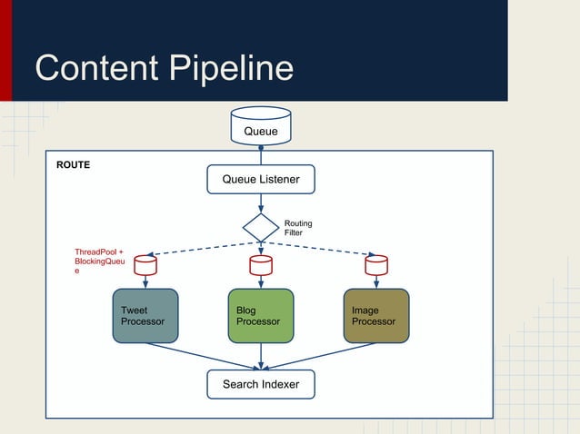Real-time Data Processing | PPT