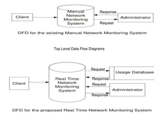 Real Time Network Monitoring System | ODP
