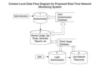 Real Time Network Monitoring System | ODP