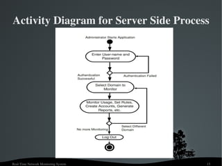 Real Time Network Monitoring System | ODP