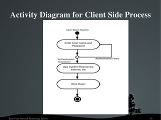 Real Time Network Monitoring System | ODP
