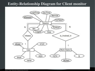 Real Time Network Monitoring System | ODP