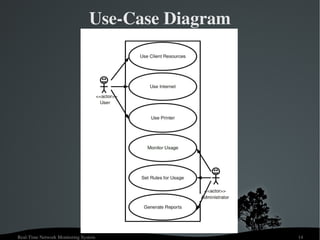 Real Time Network Monitoring System | PPT