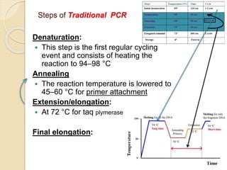 real time-PCR.. | PPTX
