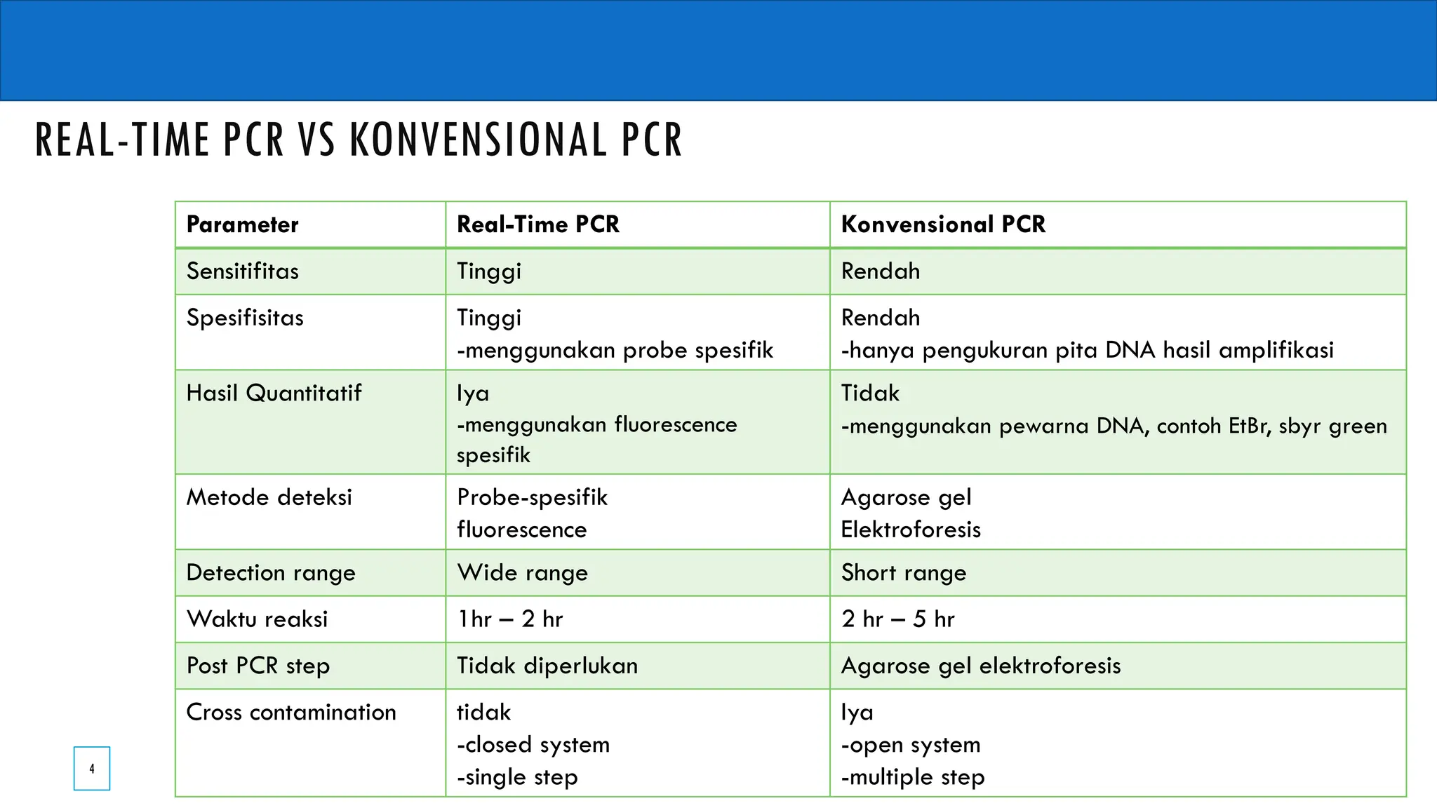 Artikel ilmiah mengenai realtime-PCR-rev1.pdf
