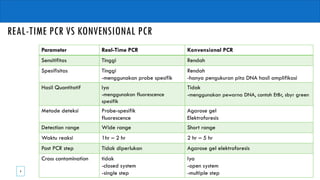 Artikel ilmiah mengenai realtime-PCR-rev1.pdf