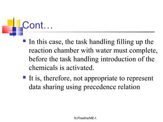 Real time scheduling - basic concepts | PPT