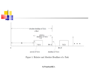 Real time scheduling - basic concepts | PPT
