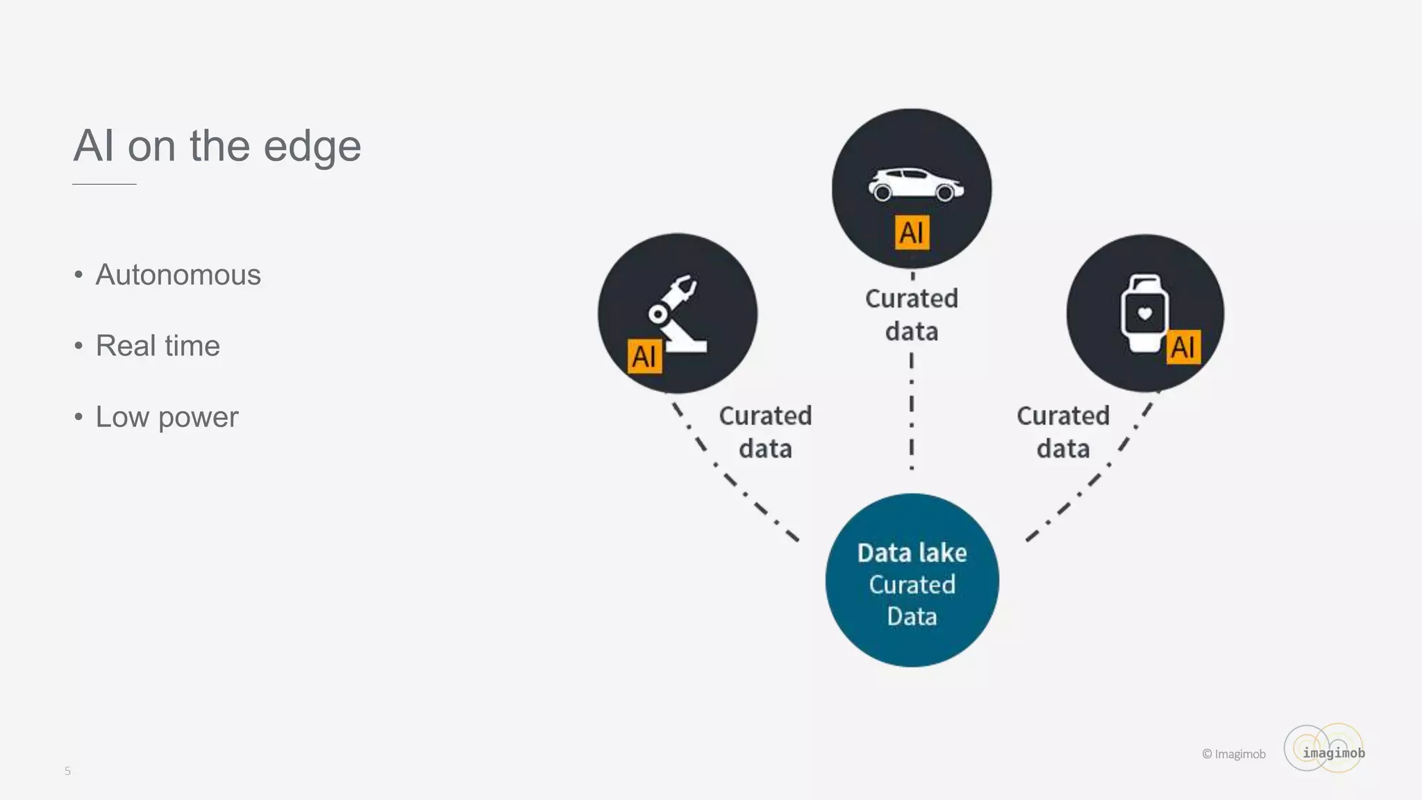 Real time ai on the edge | PPT