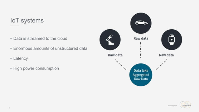 Real time ai on the edge | PPT