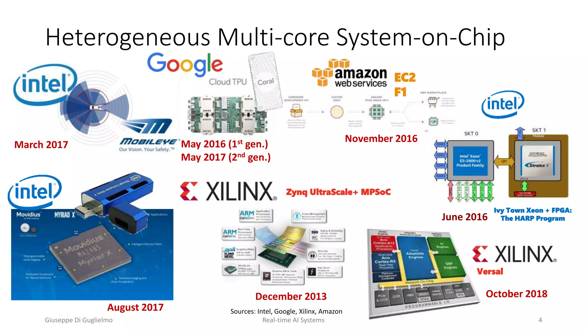 realtime_ai_systems_academia.pptx