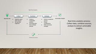 Power BI in Microsoft Fabric: Key Benefits | PPTX