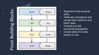 Data Engineer's Lunch 96: Intro to Real Time Analytics Using Apache Pinot | PPT