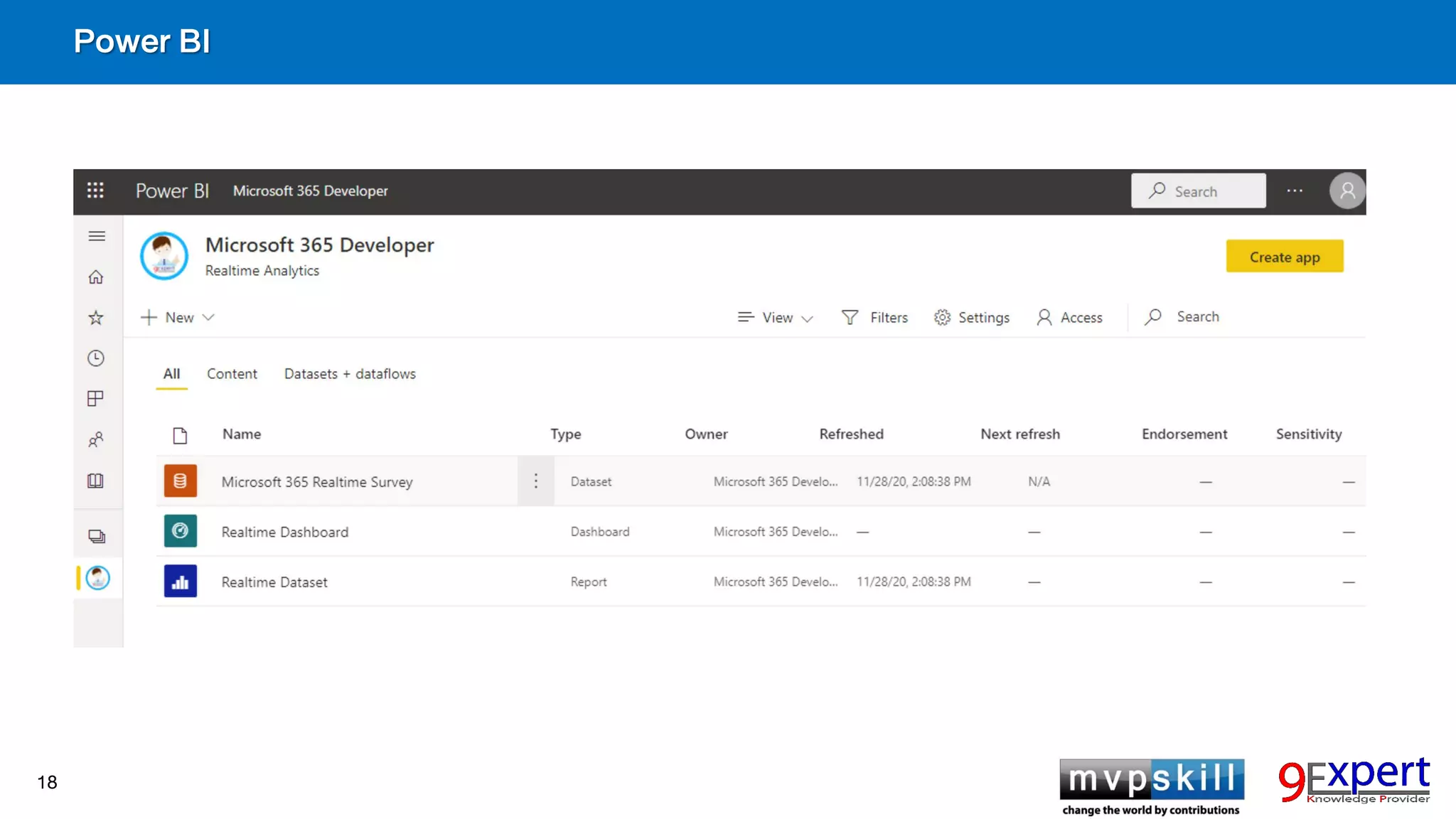 5 Power BI for Real time Analytics | PPT