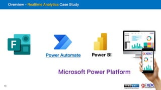 5 Power BI for Real time Analytics | PPT