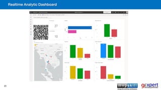 5 Power BI for Real time Analytics | PPT