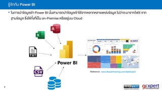 5 Power BI for Real time Analytics | PPT