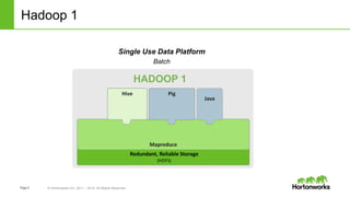 Realtime Analytics in Hadoop | PPT