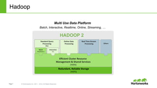 Realtime Analytics in Hadoop | PPT