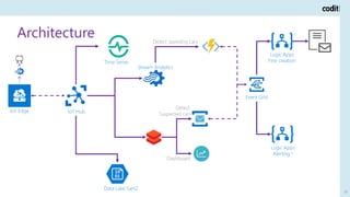 Real time analytics in Azure IoT | PPT