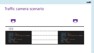 Real time analytics in Azure IoT | PPT