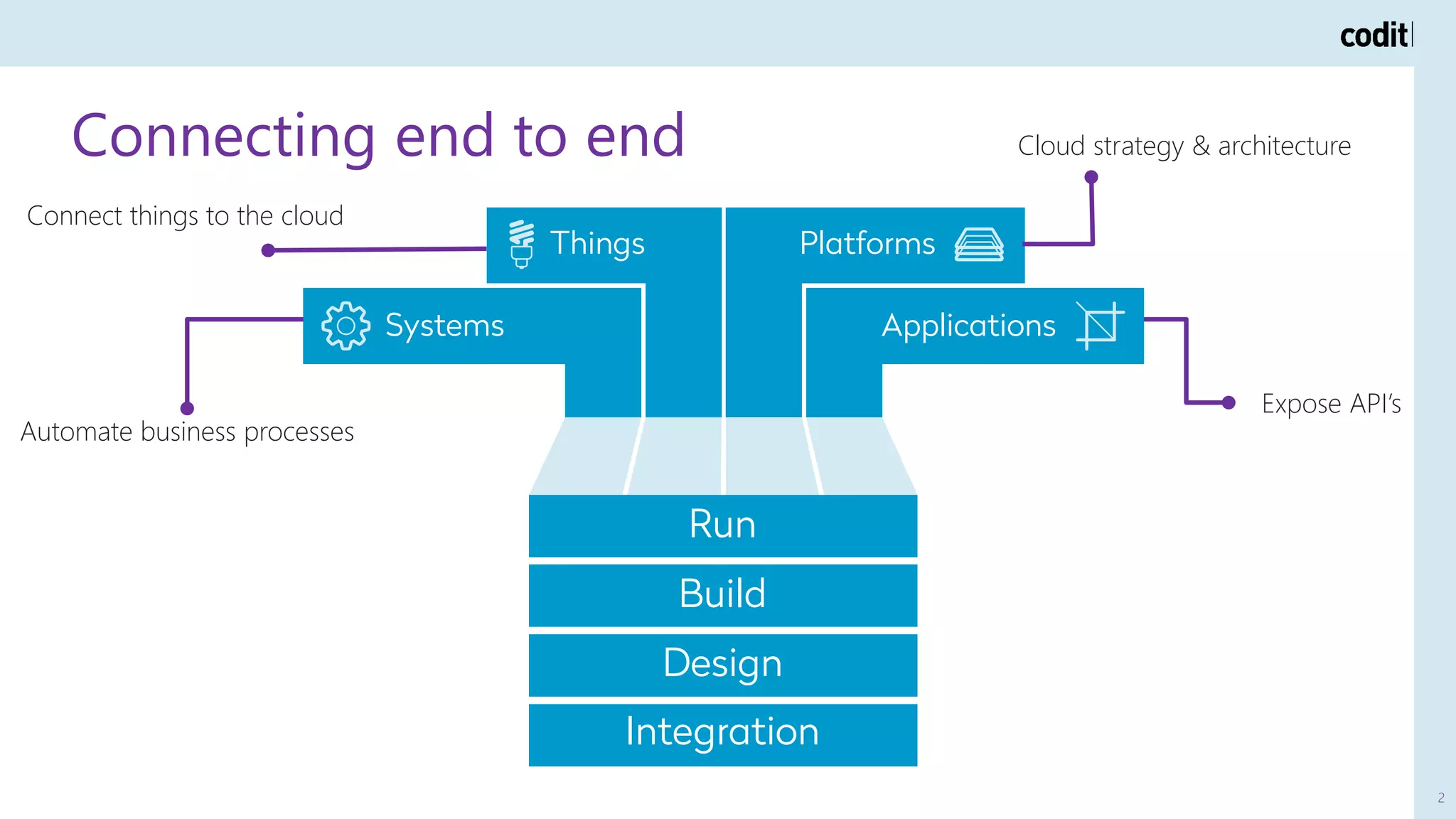 Real-time analytics in IoT by Sam Vanhoutte (@Building The Future 2019 ...