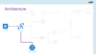 Real-time analytics in IoT by Sam Vanhoutte (@Building The Future 2019 ...