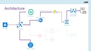 Real-time analytics in IoT by Sam Vanhoutte (@Building The Future 2019 ...