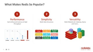Real-time Analytics with Redis | PPT